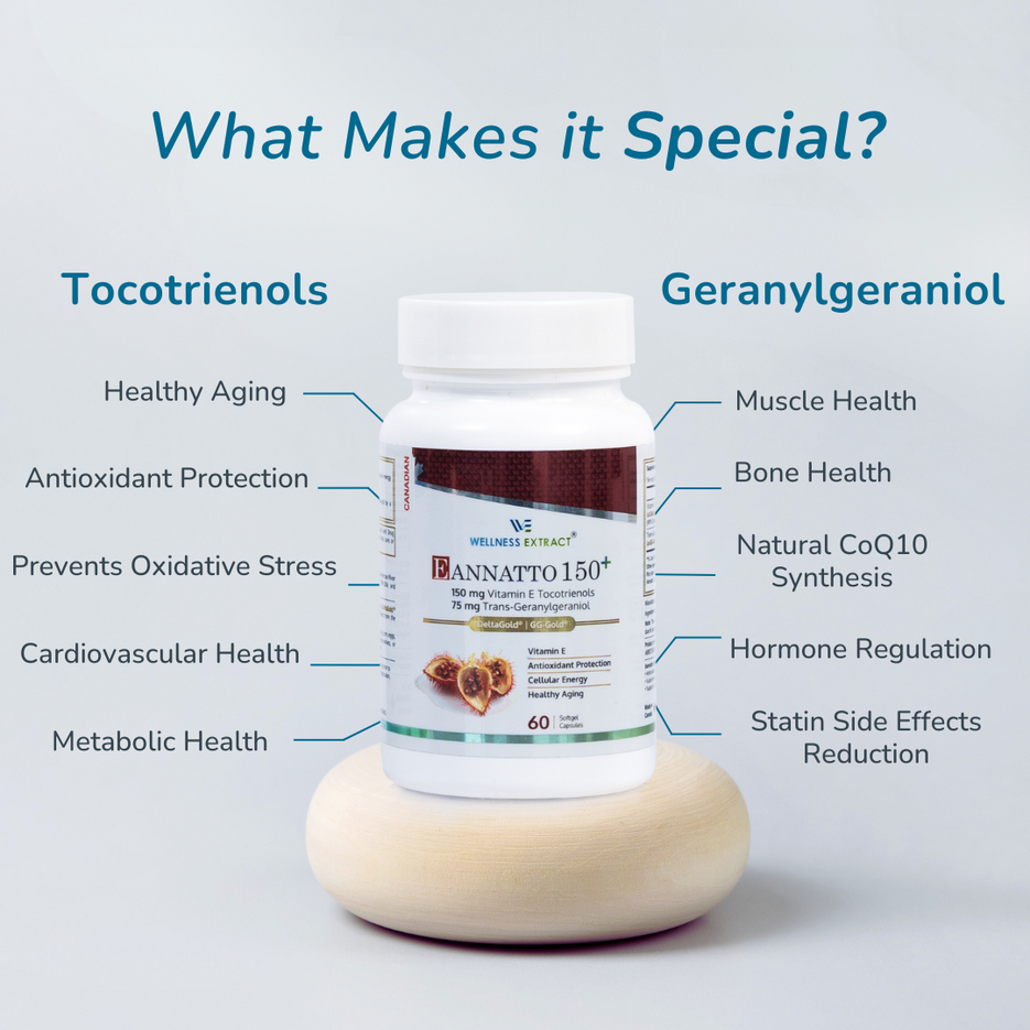A Comprehensive Guide to Geranylgeraniol GG Supplement – Wellness ...